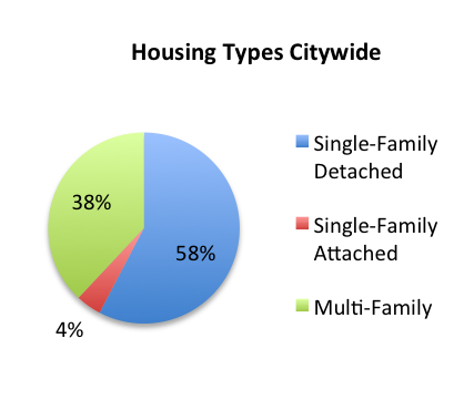 Housing types – Palo Alto Matters – Community voices for sustainable ...