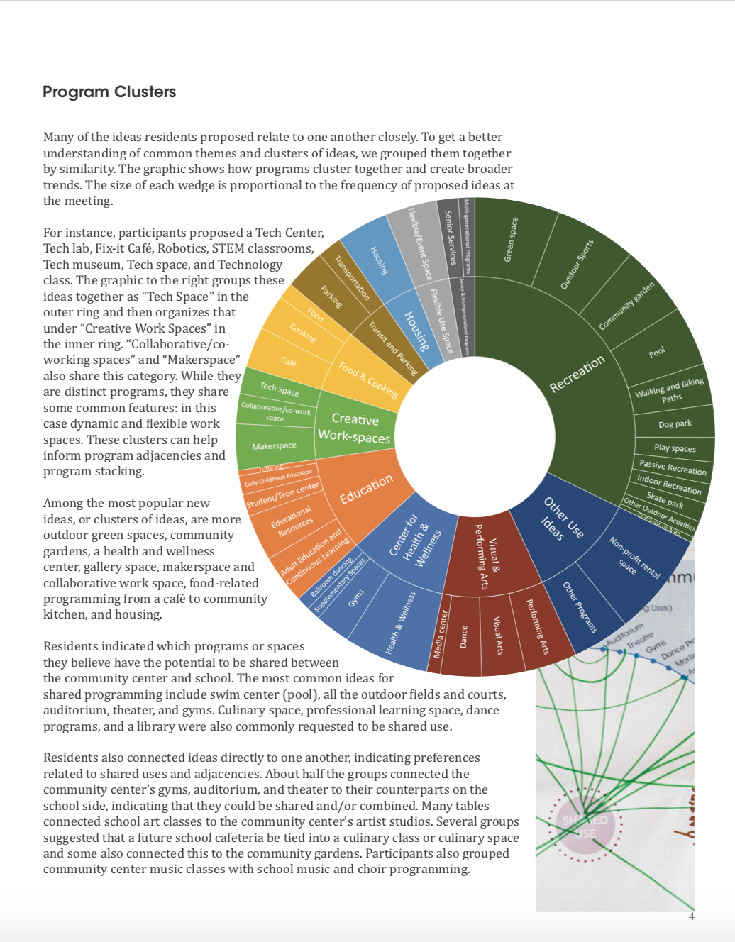 Cubberley program clusters – meeting 1 – Palo Alto Matters – Community ...